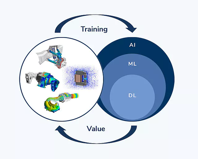CADFEM Artificial Intelligence - CADFEM Singapore
