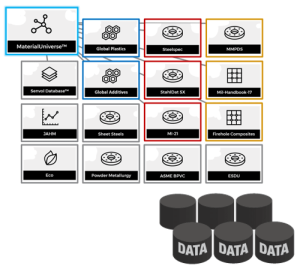 Empower Material Intelligence with Ansys Granta Solutions