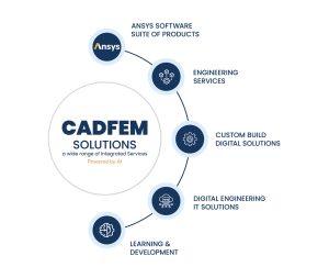 Leading Ansys Partner in India | About CADFEM India